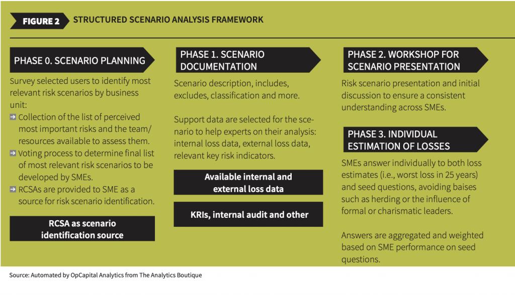 Effective operational risk management- The Analytics Boutique