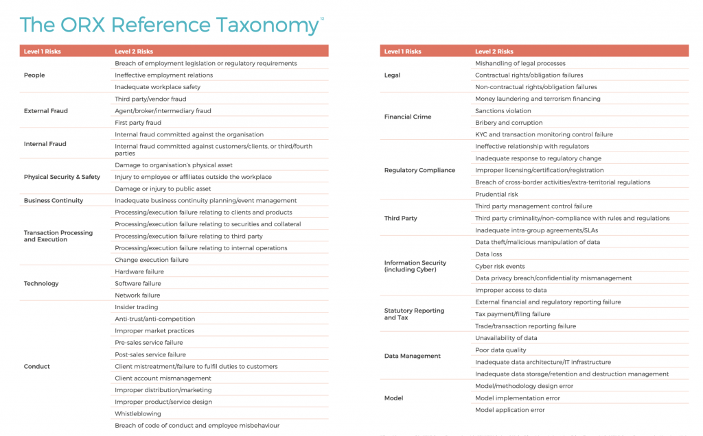 ORX for operational and non-financial risk - The Analytics Boutique