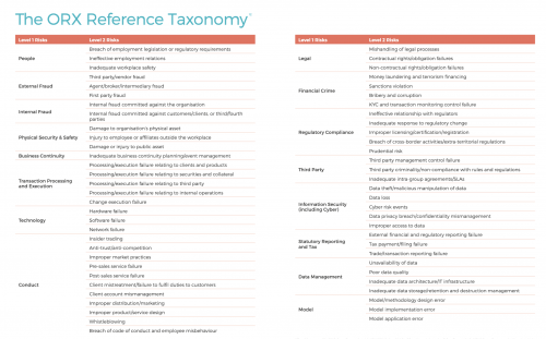 ORX for operational and non-financial risk - The Analytics Boutique