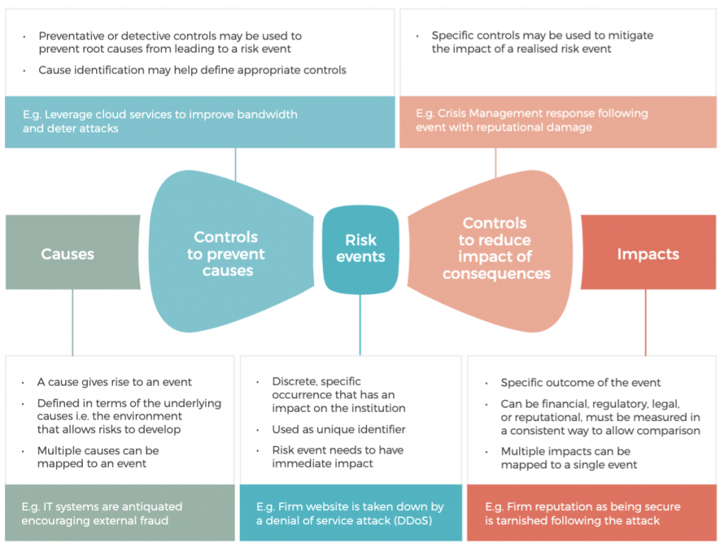 ORX for operational and non-financial risk - The Analytics Boutique