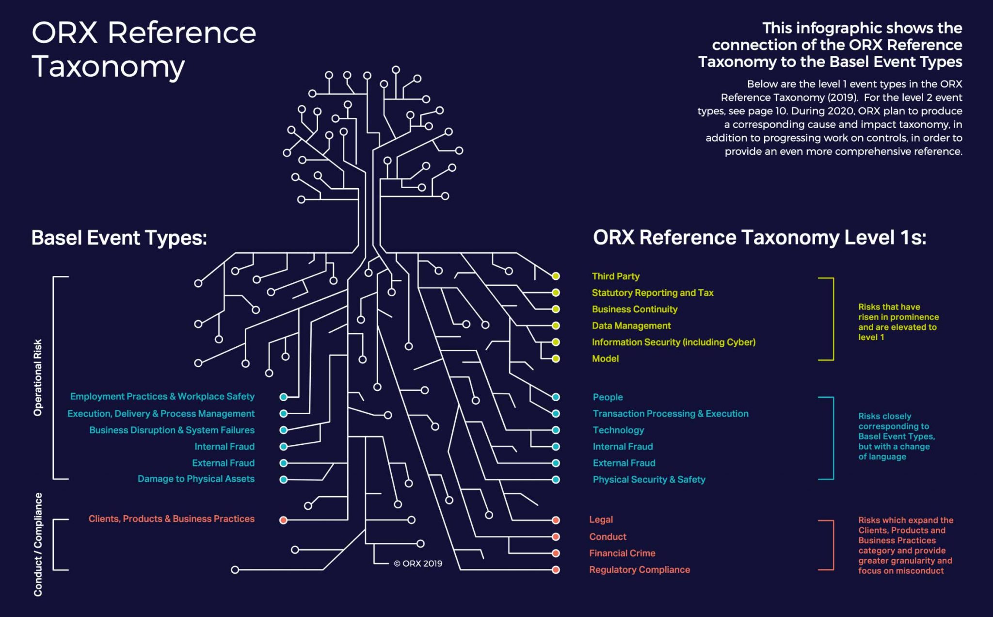 ORX for operational and non-financial risk - The Analytics Boutique